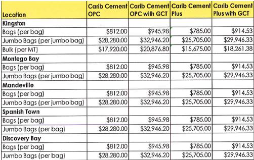 NCB Capital Markets Ltd. - Cement Prices Set to Increase
